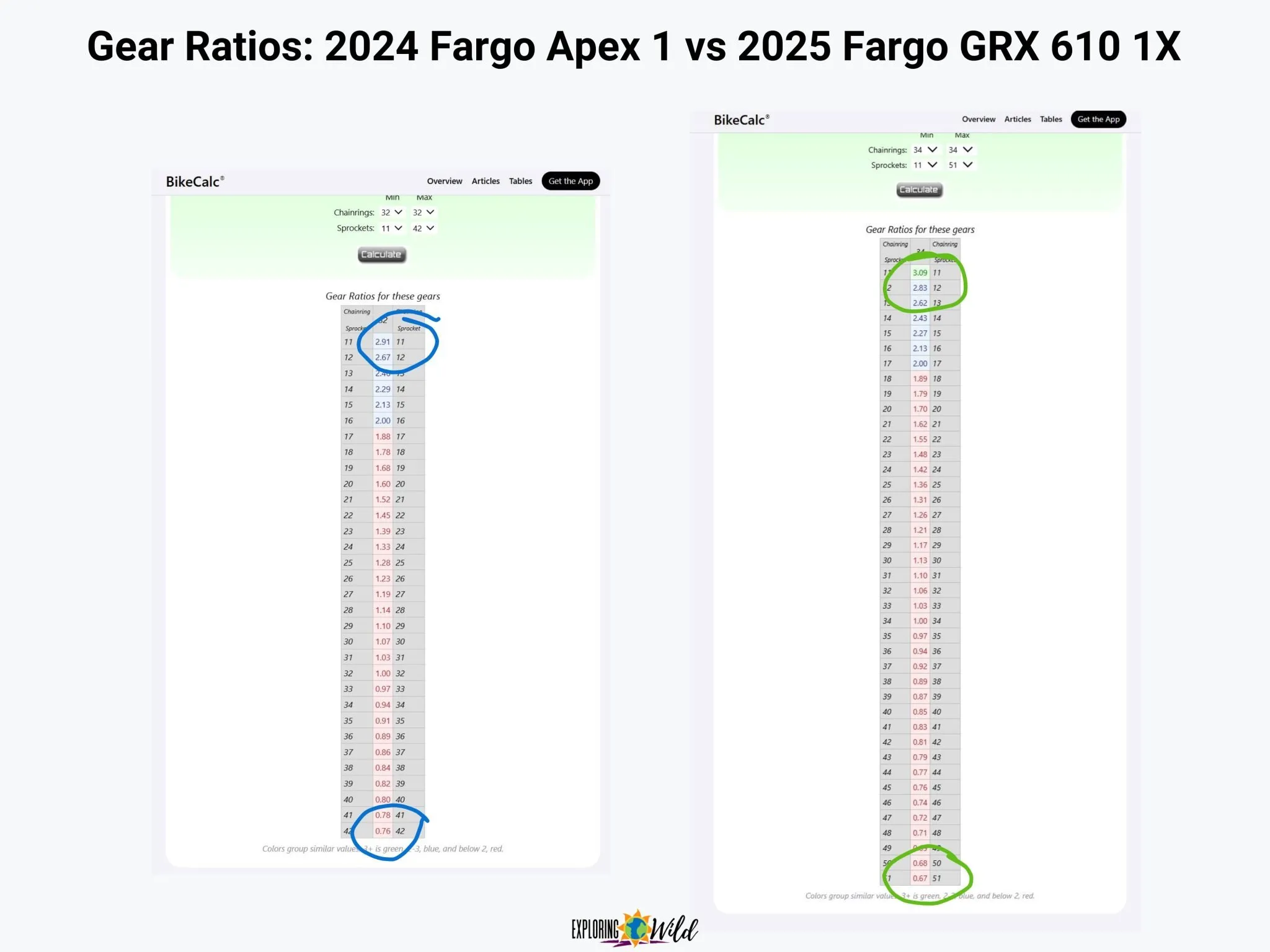 Is the 2025 Salsa Fargo update an improvement? A Fargo-Loving ...